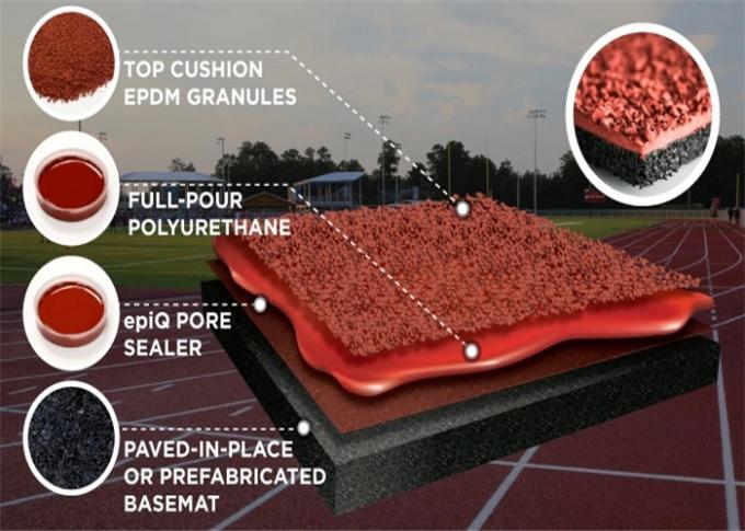 15mm Prefabricated Synthetic Rubber Running Track Material Rubberized ...