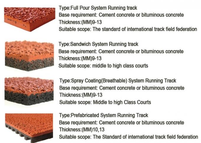 15mm Prefabricated Synthetic Rubber Running Track Material Rubberized ...